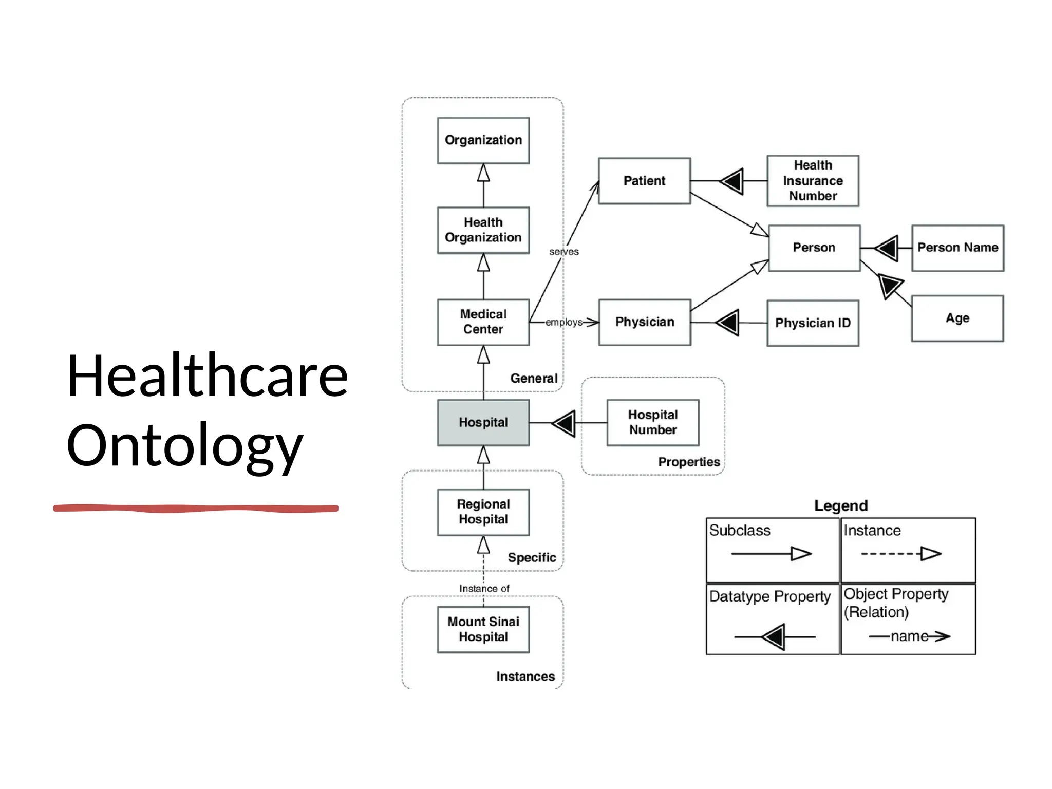 reference-ontology-and-mind-mapping-poe-ppt.pptx
