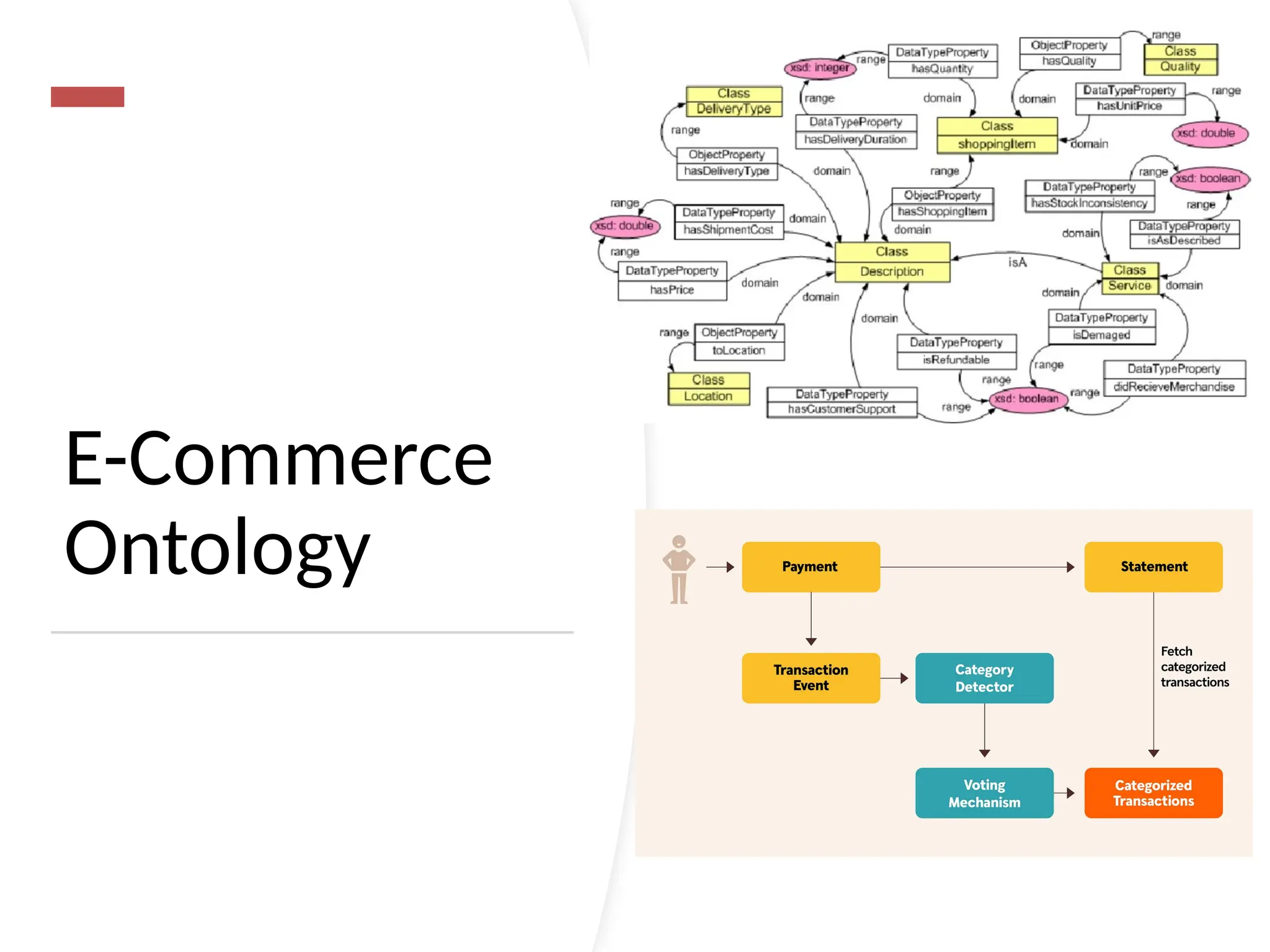 reference-ontology-and-mind-mapping-poe-ppt.pptx