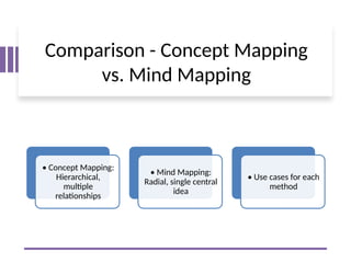 reference-ontology-and-mind-mapping-poe-ppt.pptx