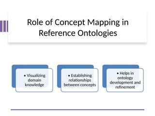 reference-ontology-and-mind-mapping-poe-ppt.pptx