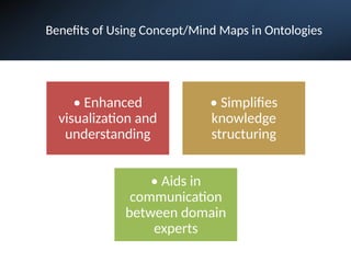 reference-ontology-and-mind-mapping-poe-ppt.pptx