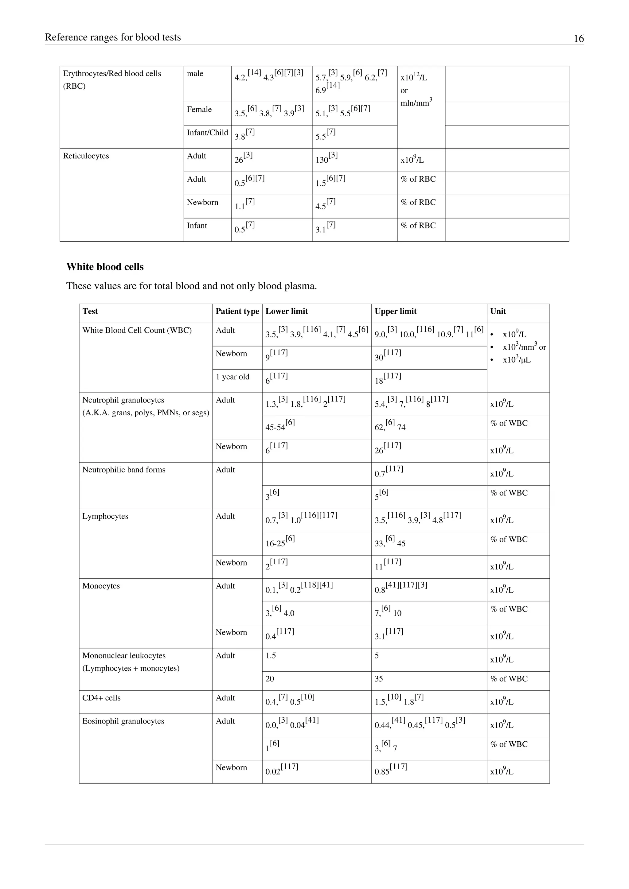 Reference ranges-for-blood-tests | PDF