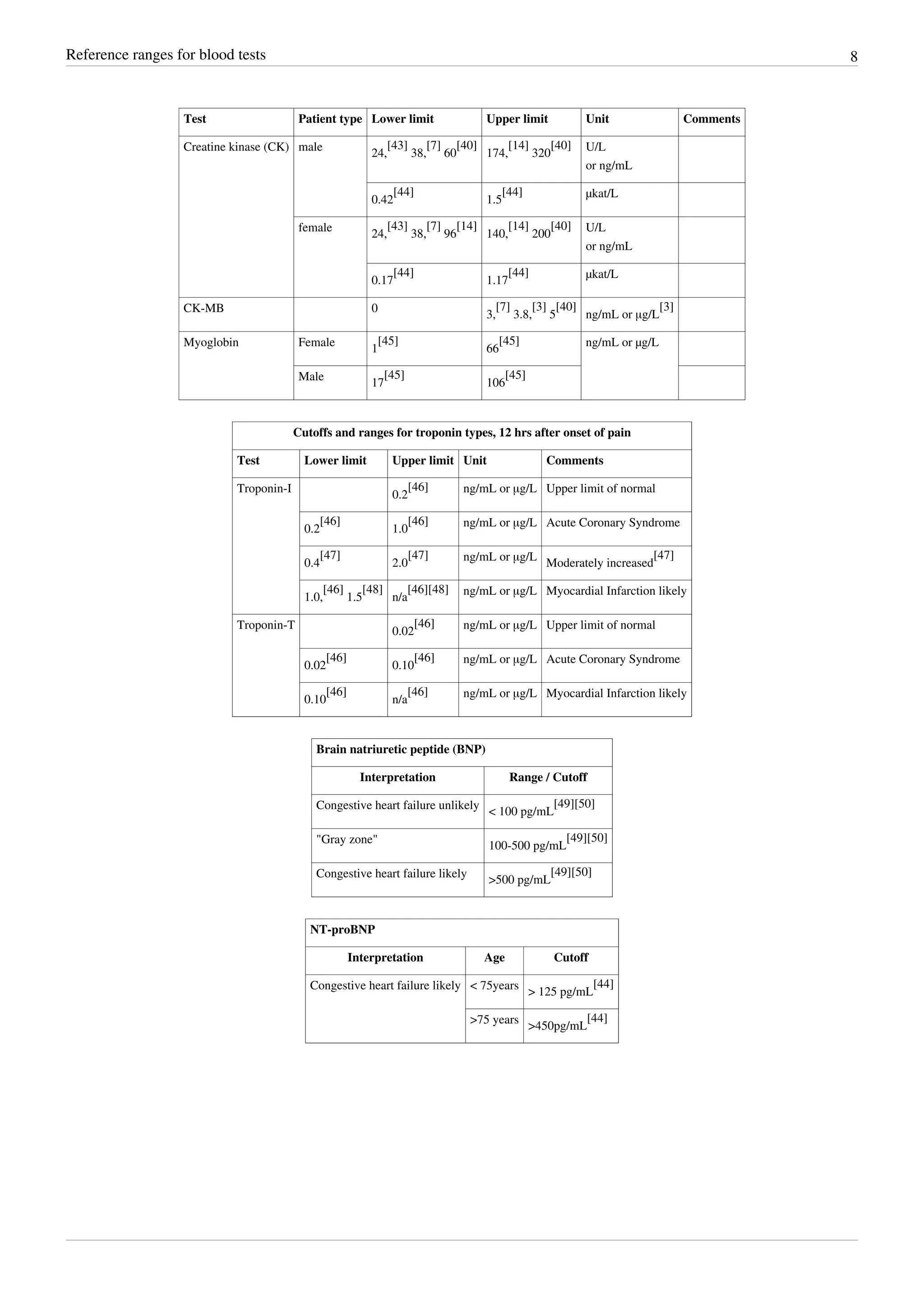 Reference ranges-for-blood-tests | PDF