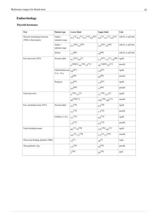 Reference ranges-for-blood-tests | PDF