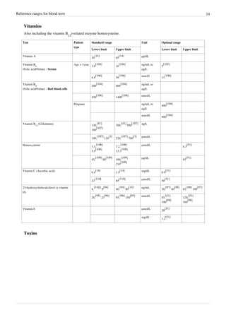 Reference ranges-for-blood-tests | PDF