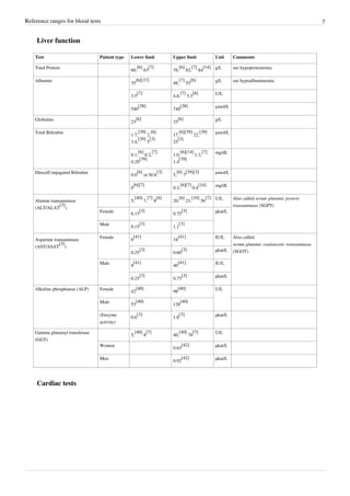 Reference ranges-for-blood-tests | PDF