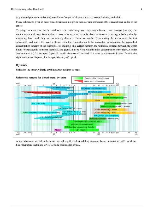 Reference ranges-for-blood-tests