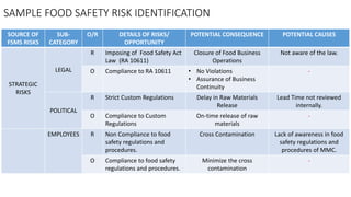 iso 22000 Clause 6 | PDF