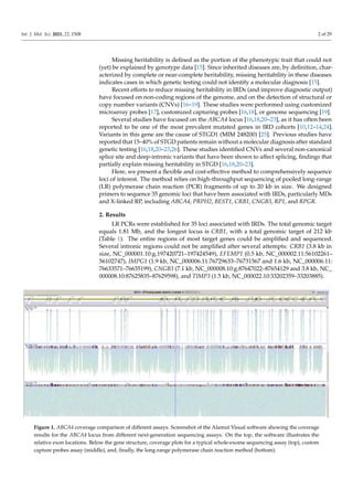 Reference for long range pcr based ngs applications | PDF