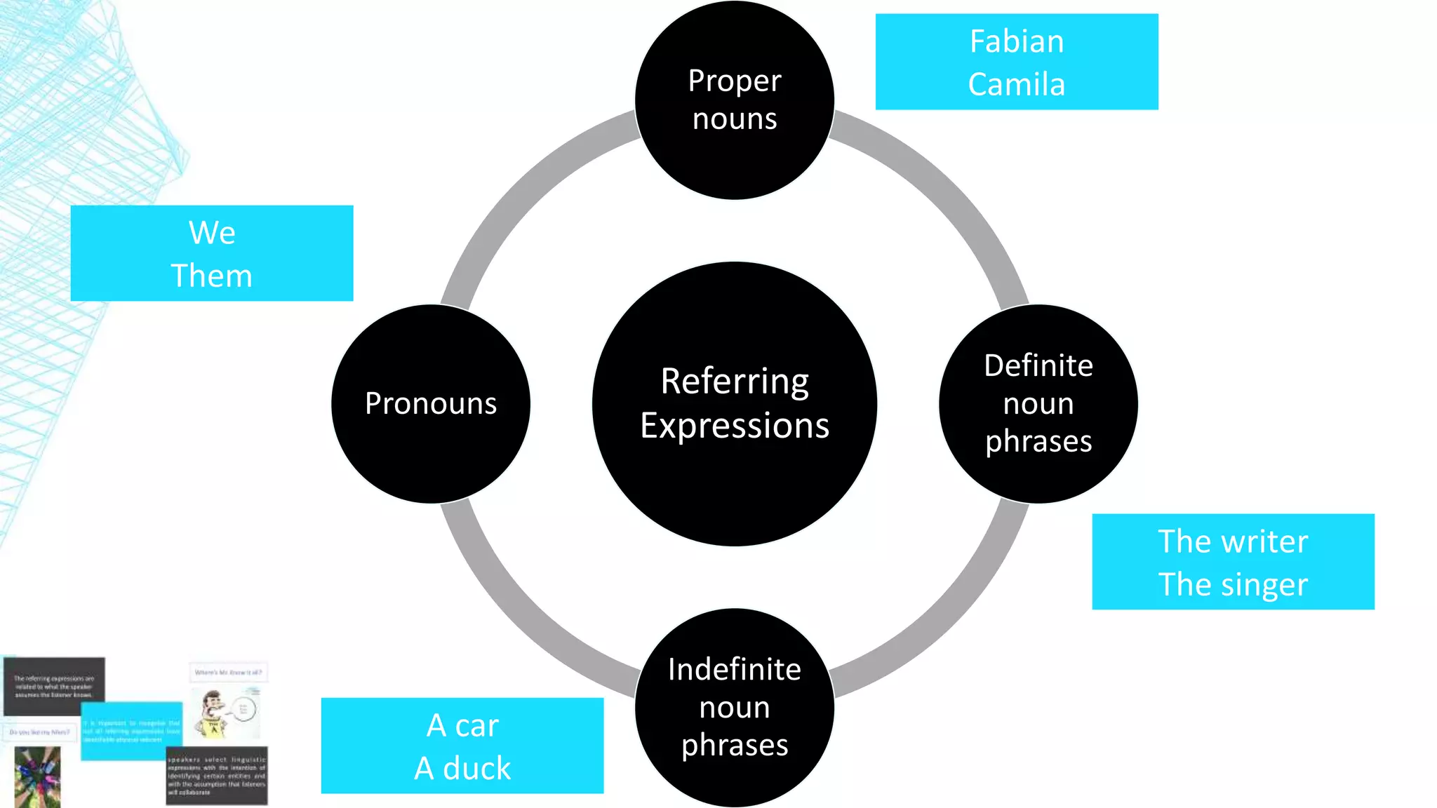 Reference and inference | PPT