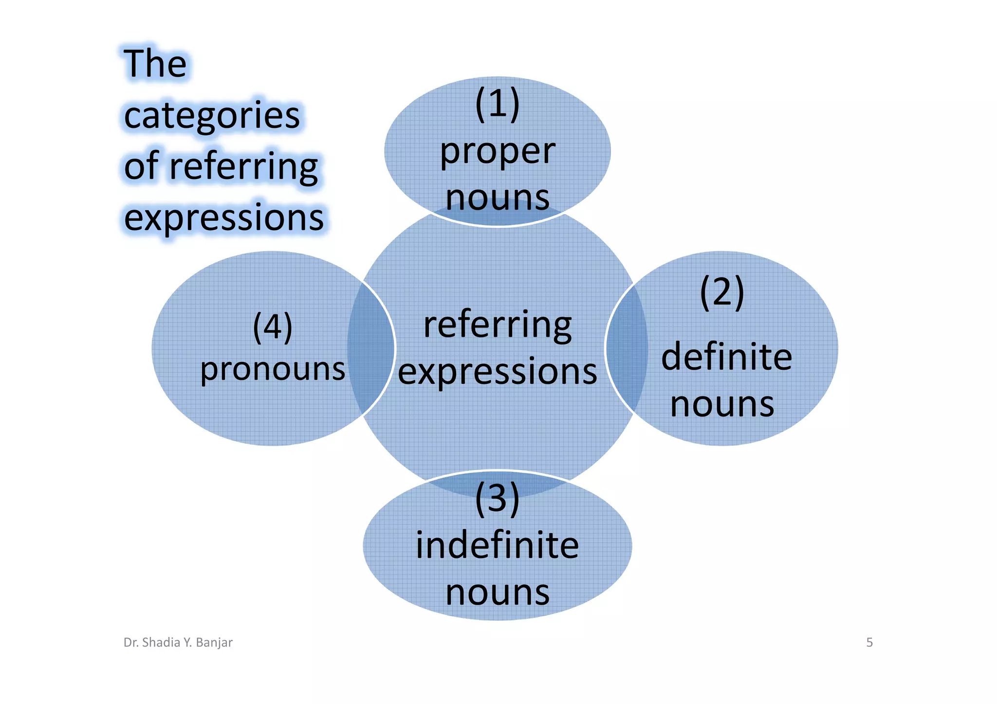 Reference And Inference By Dr.Shadia.Pptx