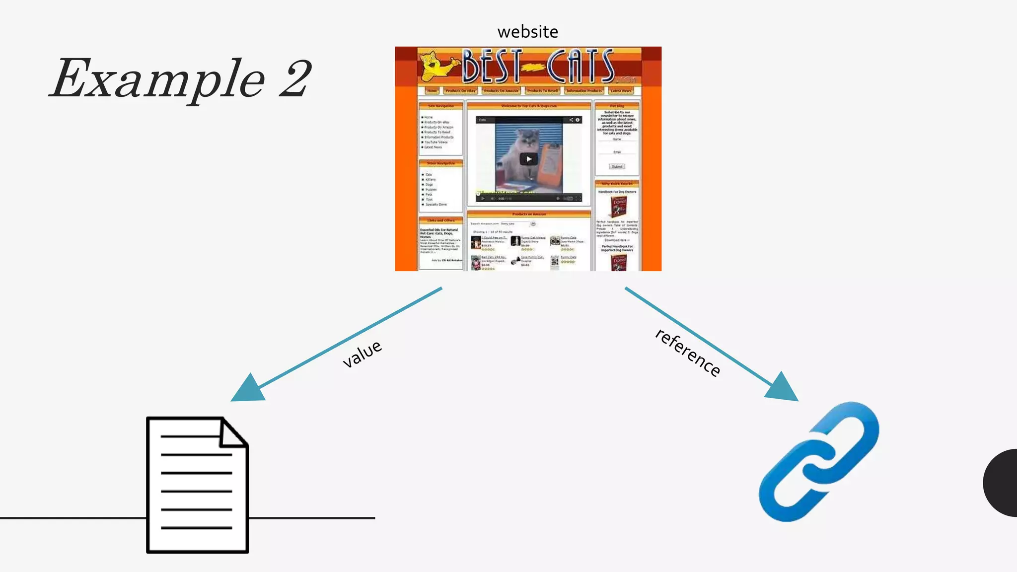 Pass by value and pass by reference | PPTX