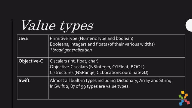 Pass by value and pass by reference | PPTX