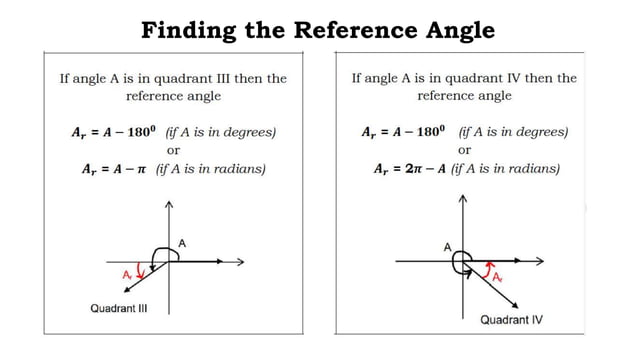 REFERENCE ANGLE.pptx