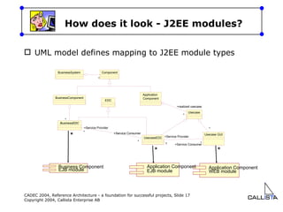 Reference Architecture | PPT