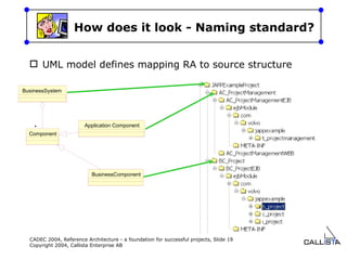 Reference Architecture | PPT