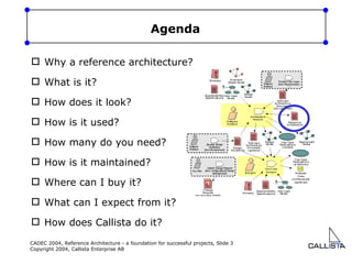 Reference Architecture | PPT