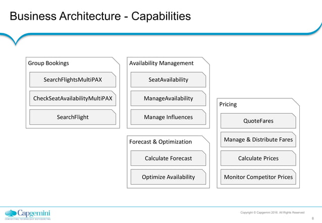 Reference Architecture Aviation | PPT