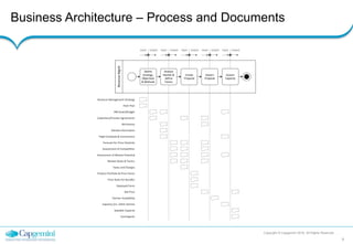 Reference Architecture Aviation | PPTX