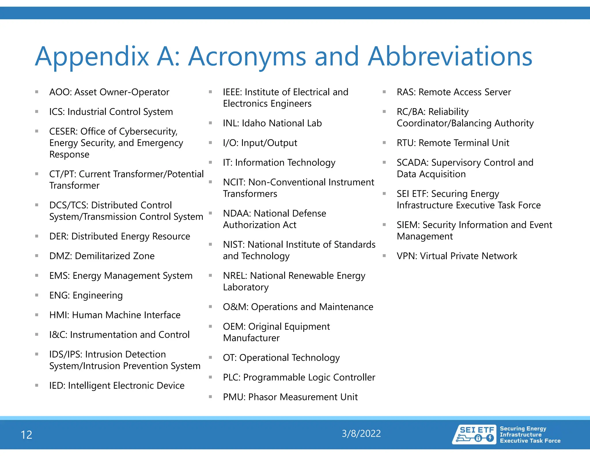 Reference Architecture for Electric Energy OT.pdf