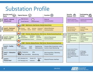 Reference Architecture for Electric Energy OT.pdf