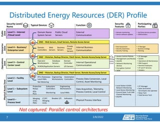 Reference Architecture for Electric Energy OT.pdf