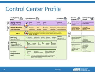 Reference Architecture for Electric Energy OT.pdf