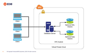 An overview of reference architectures for Postgres | PPT
