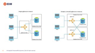 An overview of reference architectures for Postgres | PPT | Free Download