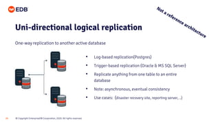 An overview of reference architectures for Postgres | PPT | Free Download