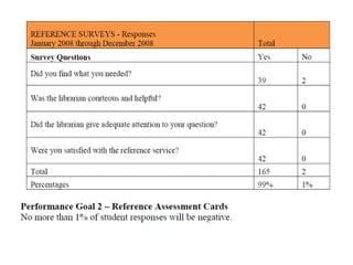 Reference Assessment | PPSX