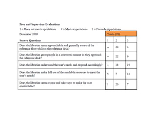 Reference Assessment | PPSX