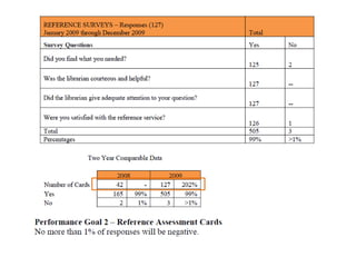 Reference Assessment | PPSX