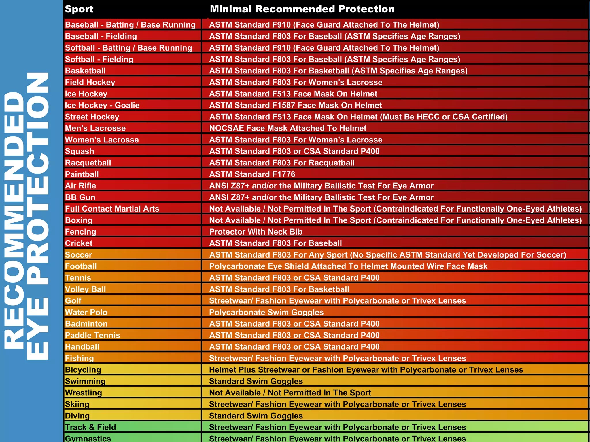 Accidentes deportivos | PPT
