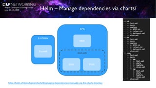 Reference CNF development journey and outcomes | PPTX | Cloud Computing | Internet