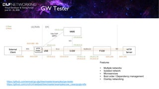 Reference CNF development journey and outcomes | PPTX | Cloud Computing | Internet
