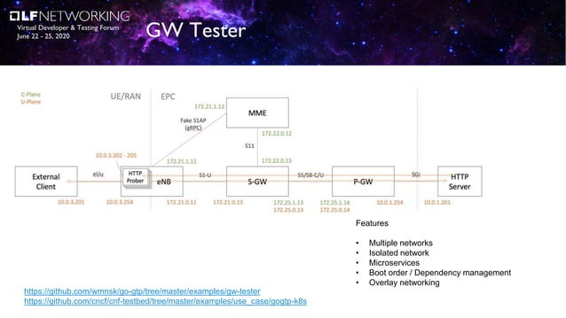Reference CNF development journey and outcomes | PPTX | Cloud Computing | Internet