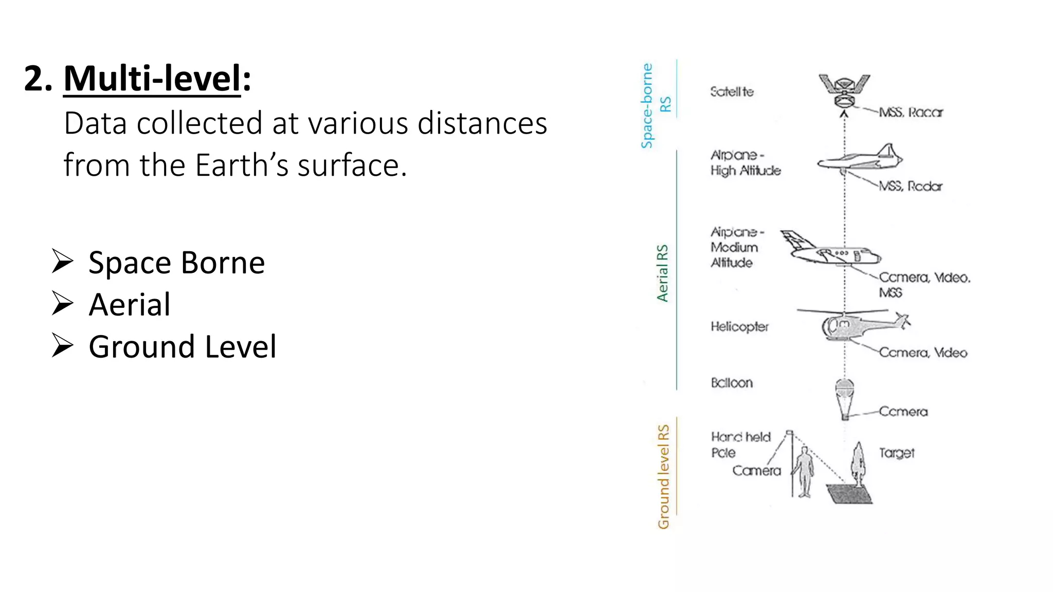 Reference data and its importance in Remote Sensing | PPT