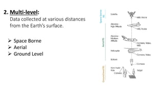 Reference data and its importance in Remote Sensing | PPT