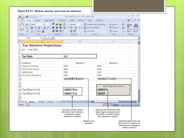 Reference Data in Formulas | PPTX | Computing | Technology & Computing