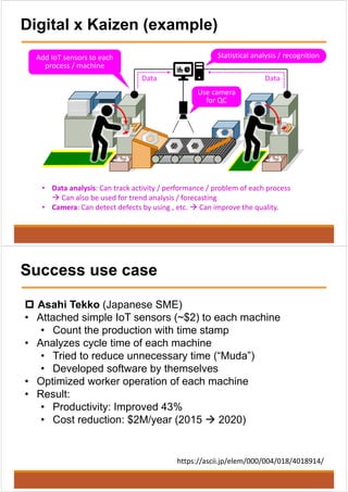 (Reference)DIGITAL x KAIZEN Consultation Service_0313.pdf