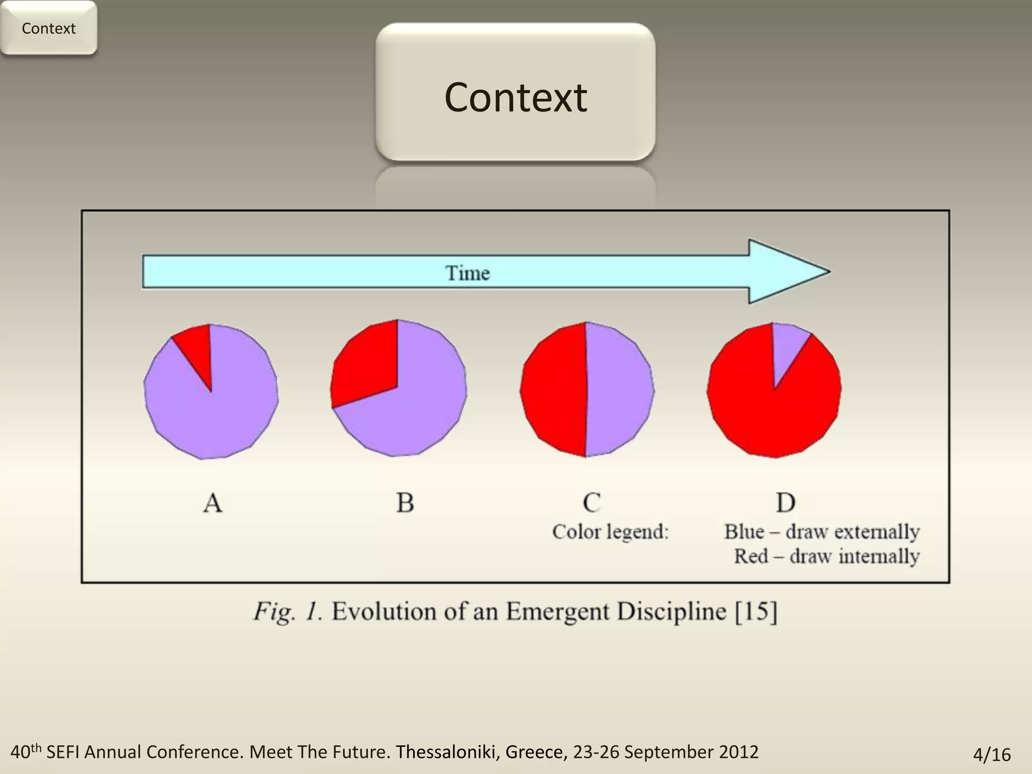 Engineering education research: analysing reference disciplines and ...