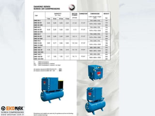 EKOMAK INDUSTRIAL COMPRESSORS | PPS