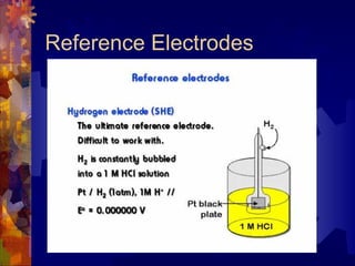 Reference electrodes | PPT