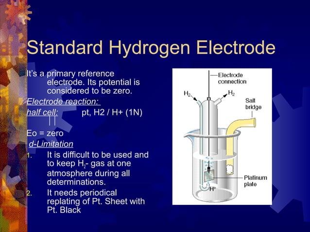 Reference electrodes | PPT