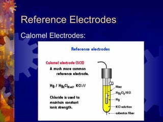 Reference electrodes | PPT