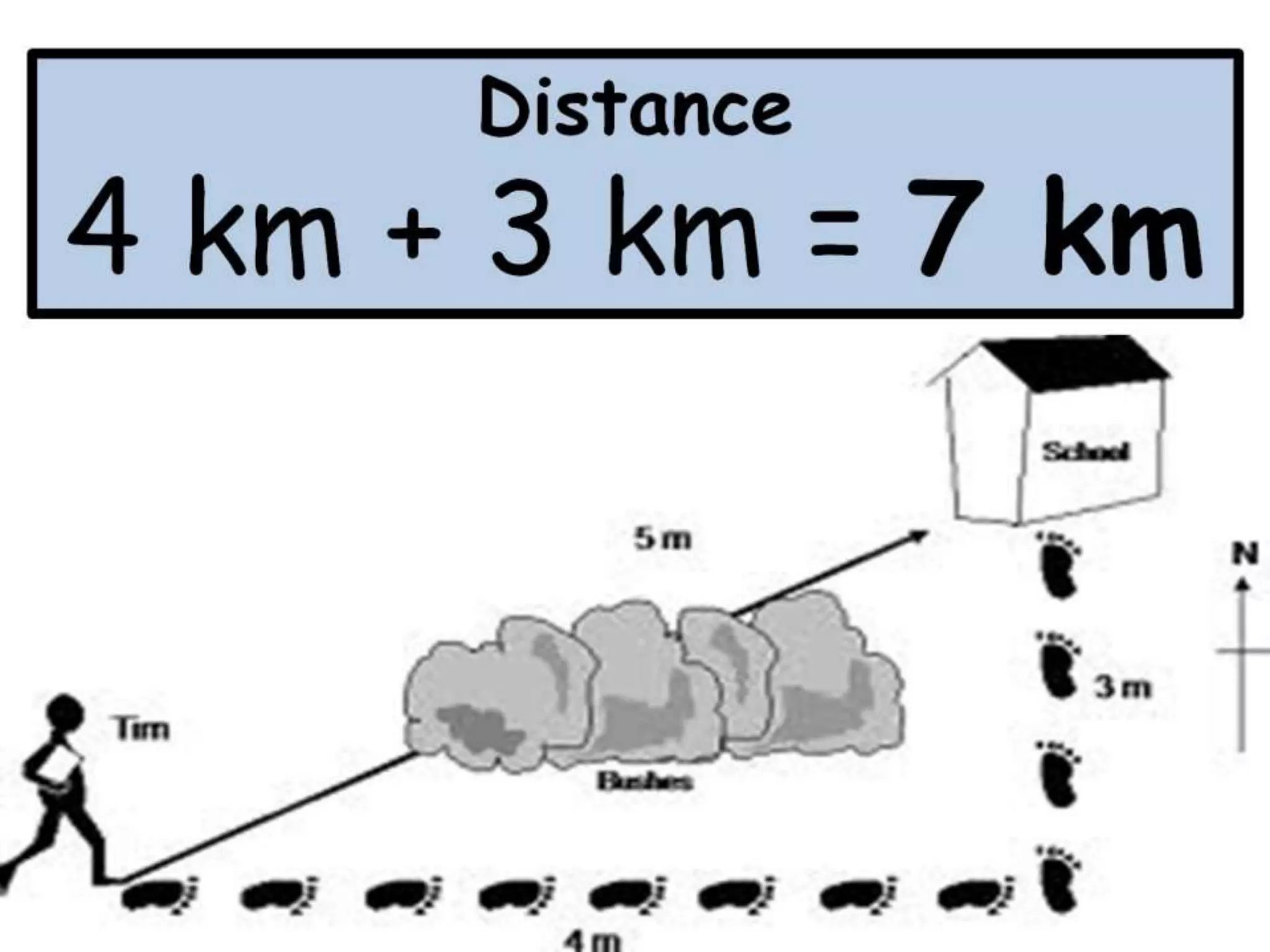 Reference frame and describing motion (distance and displacement) | PPT