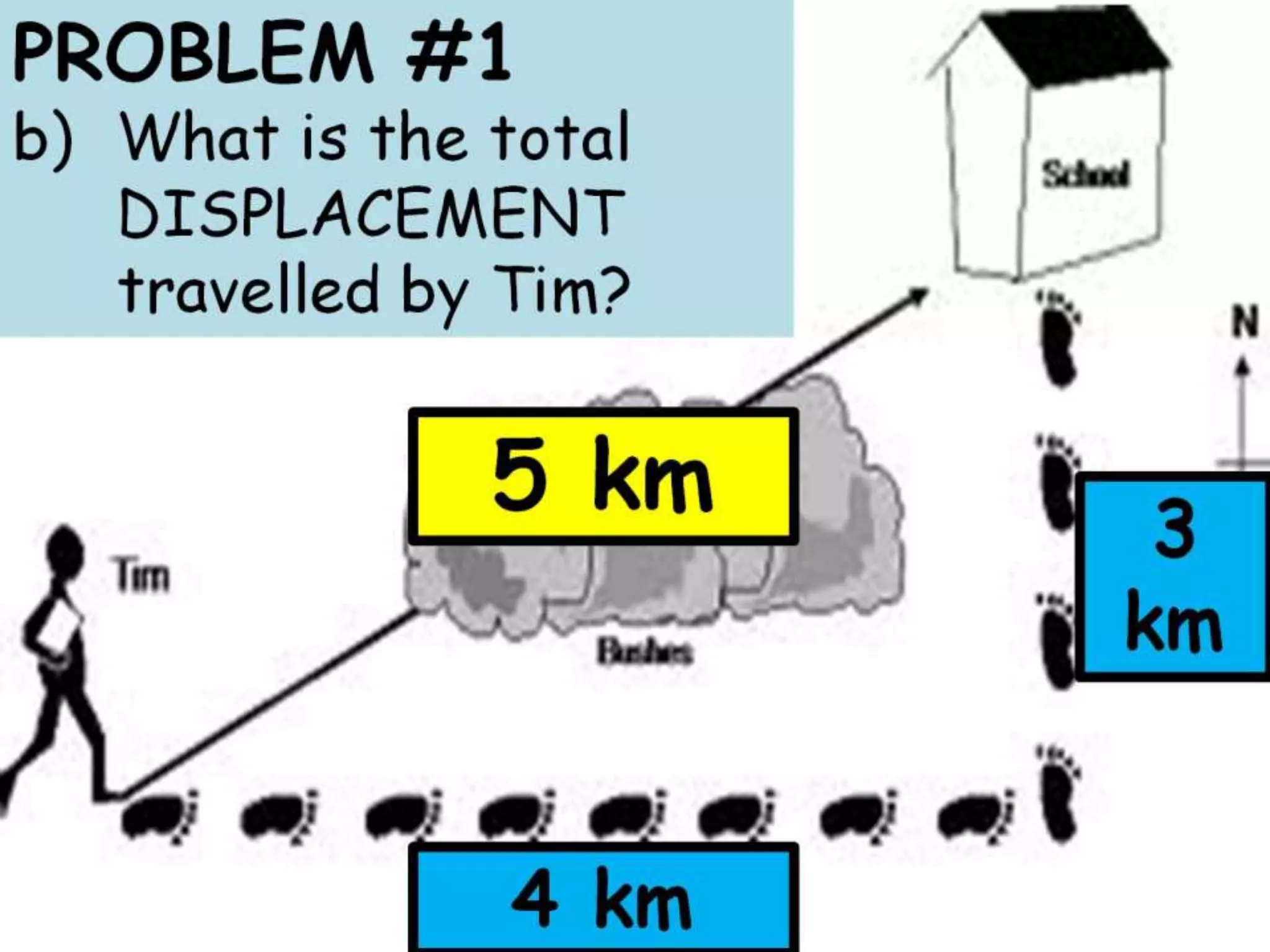 Reference frame and describing motion (distance and displacement) | PPT