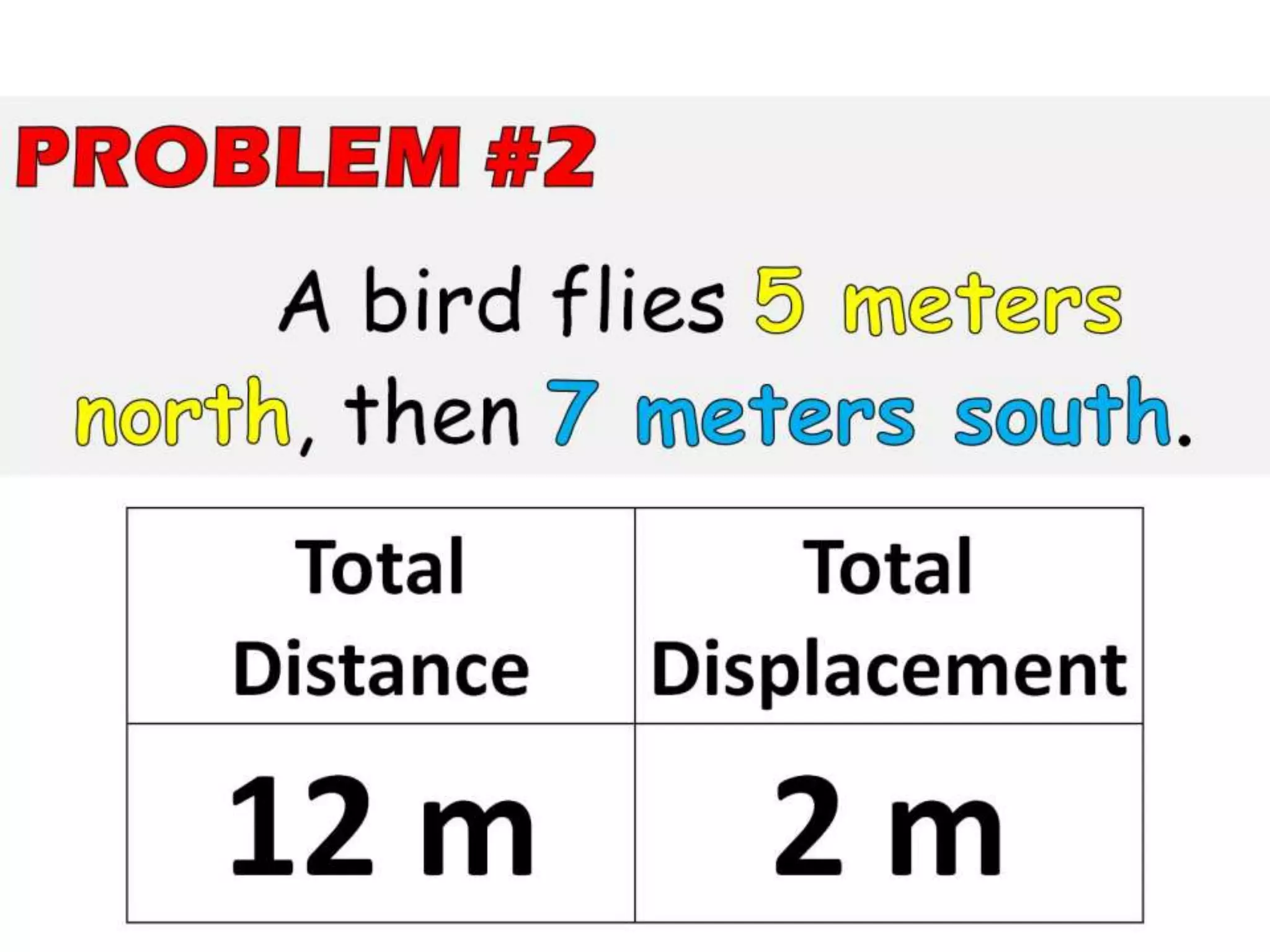 Reference frame and describing motion (distance and displacement) | PPT