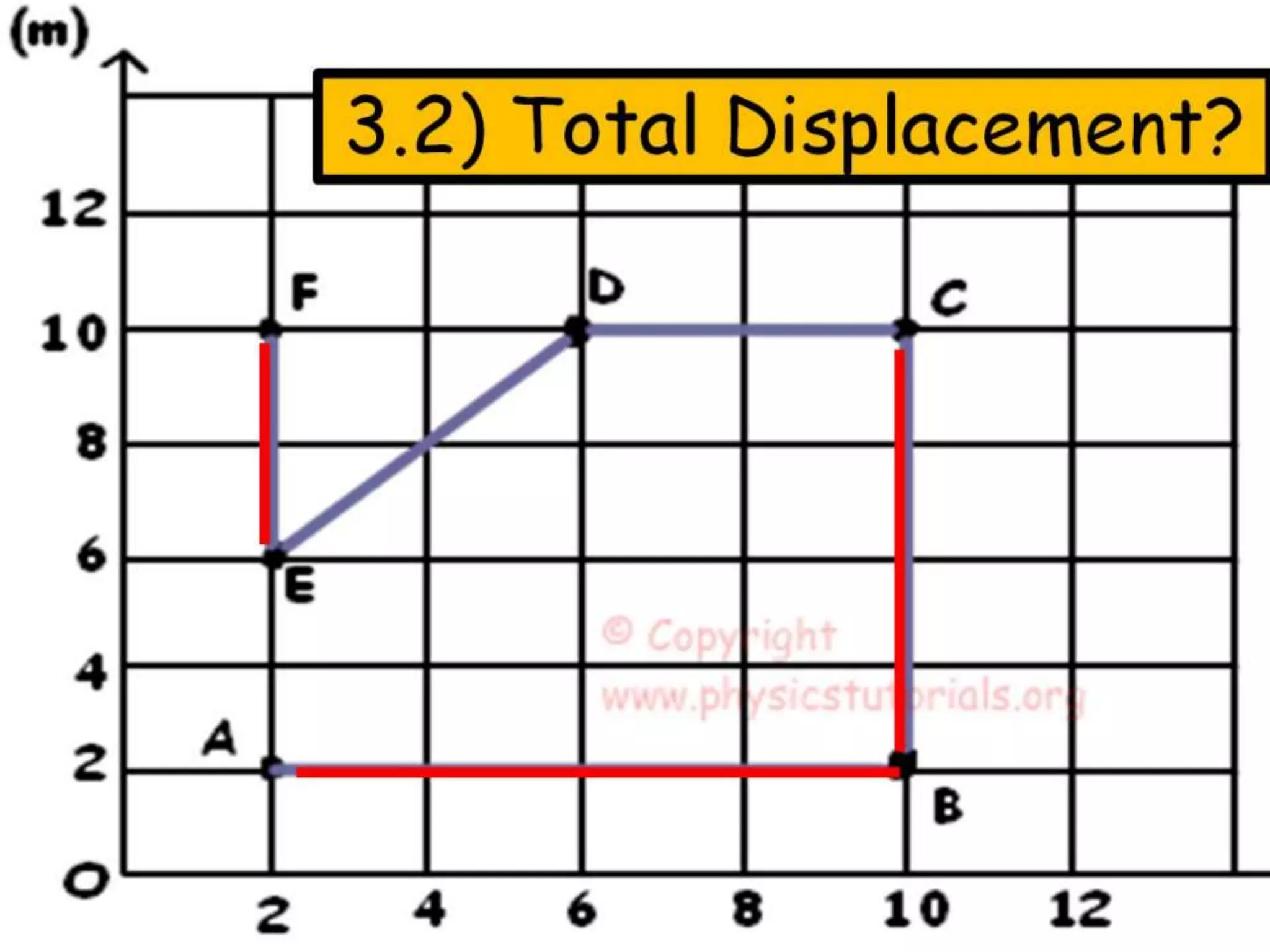 Reference frame and describing motion (distance and displacement) | PPT